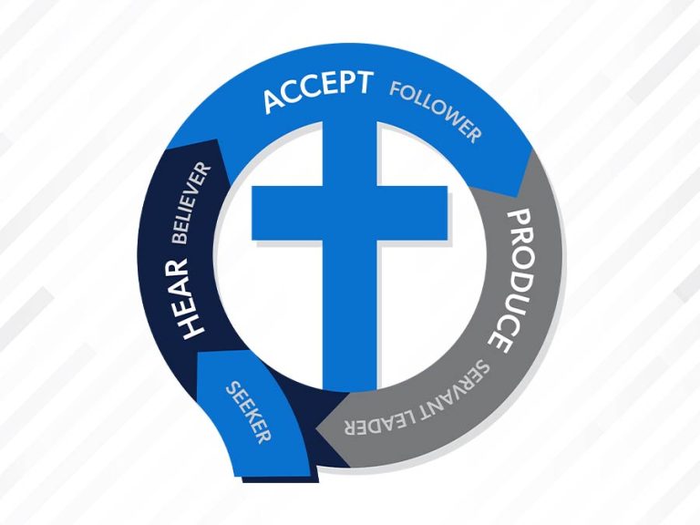 Hope Circle | Lutheran Church of Hope